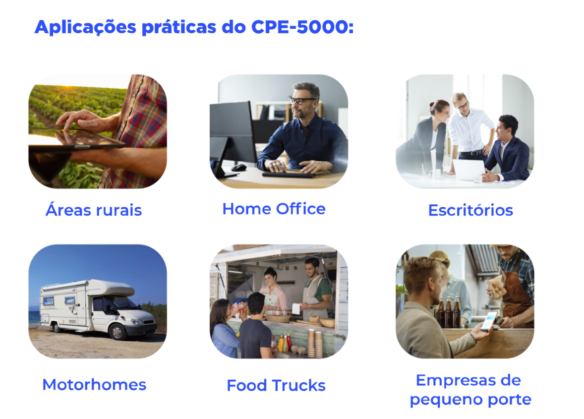 5G no Brasil: tudo sobre a revolução da conectividade e o modem CPE ...